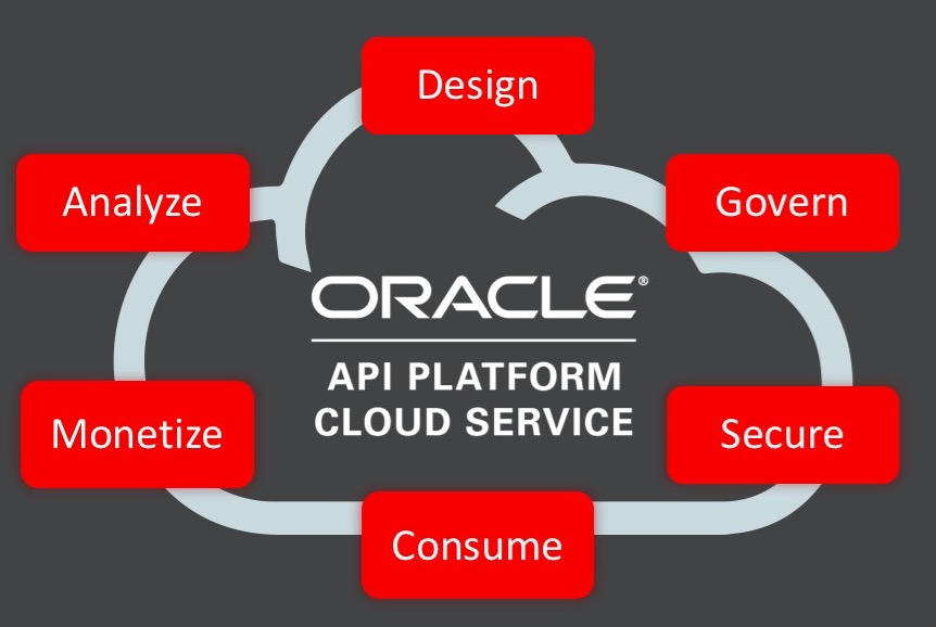 Idevnews | Oracle API Platform Cloud Service Lets Front-End Developers ... Idevnews | Oracle API Platform Cloud Service Lets Front-End Developers ...